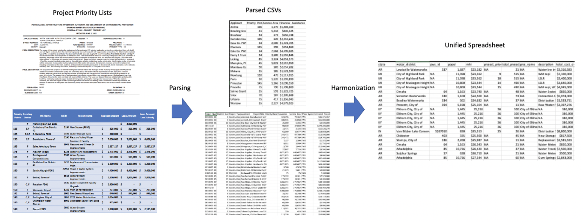 Creating an Open Source National Dataset of National Drinking Water ...