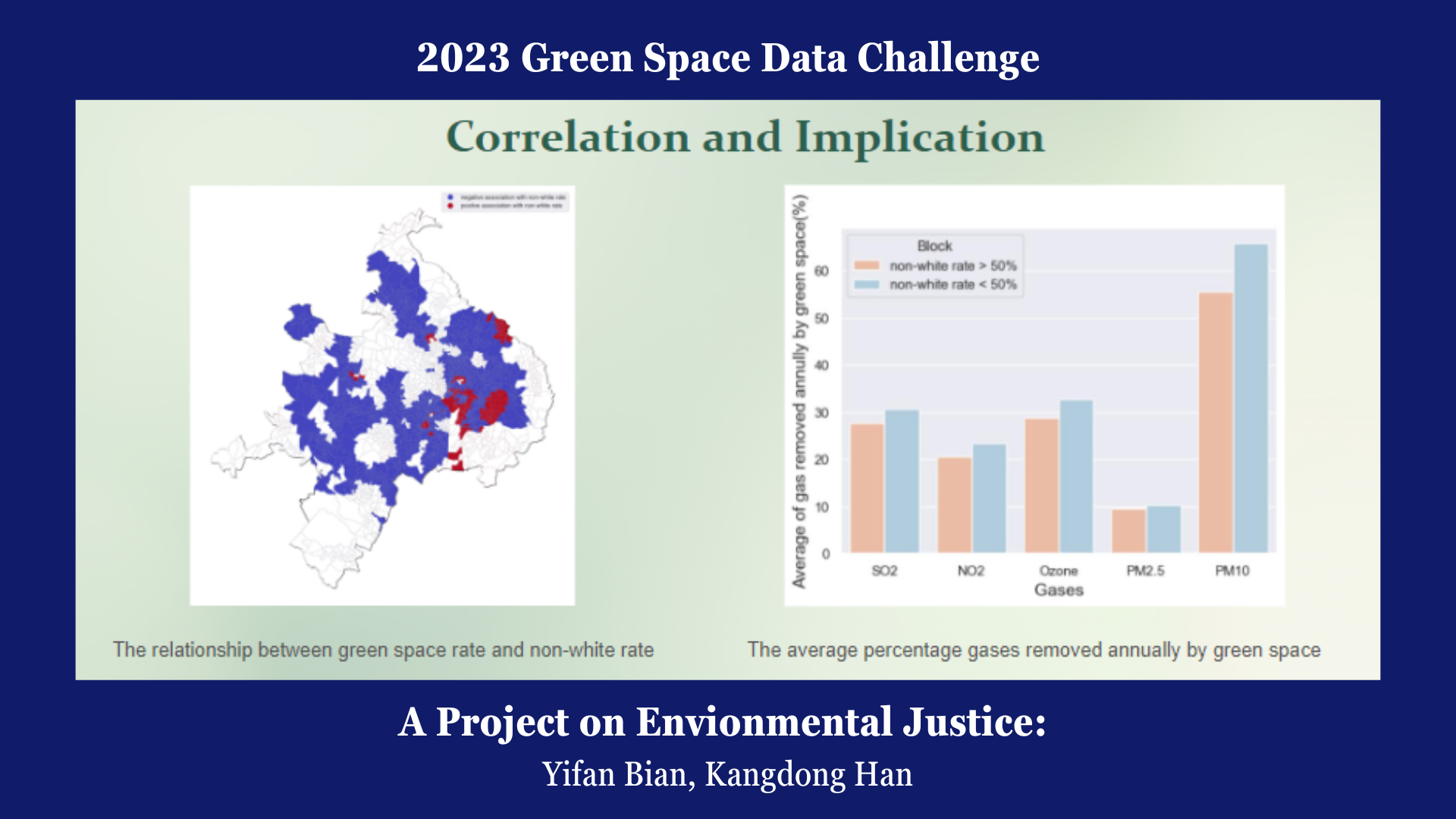 The Green Space Data Challenge | Massive Data Institute | Georgetown ...