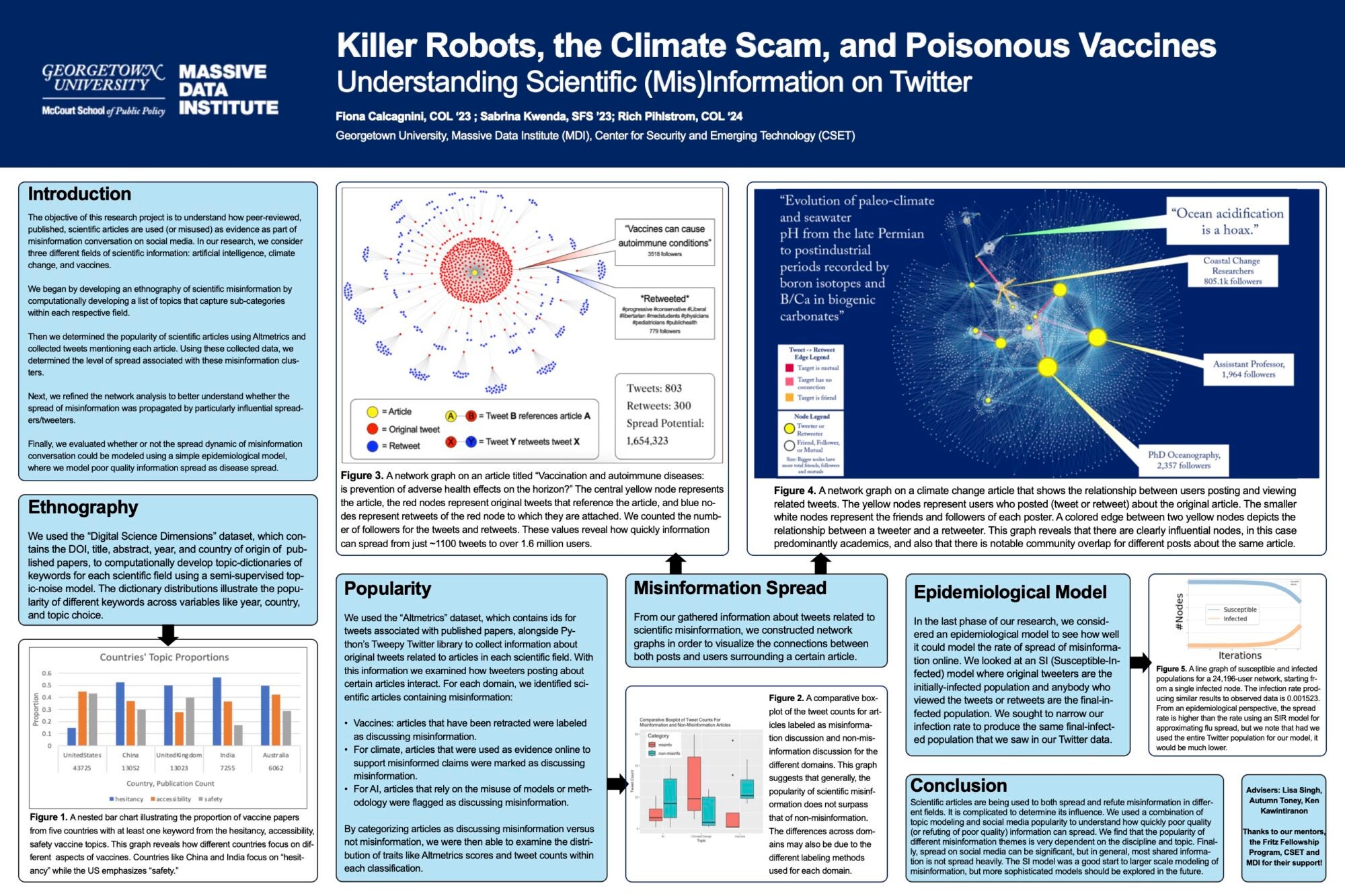 Fiona Calcagnini ’23, Sabrina Kwenda ’23, and Rich Pihlstrom ’24 - MDI ...