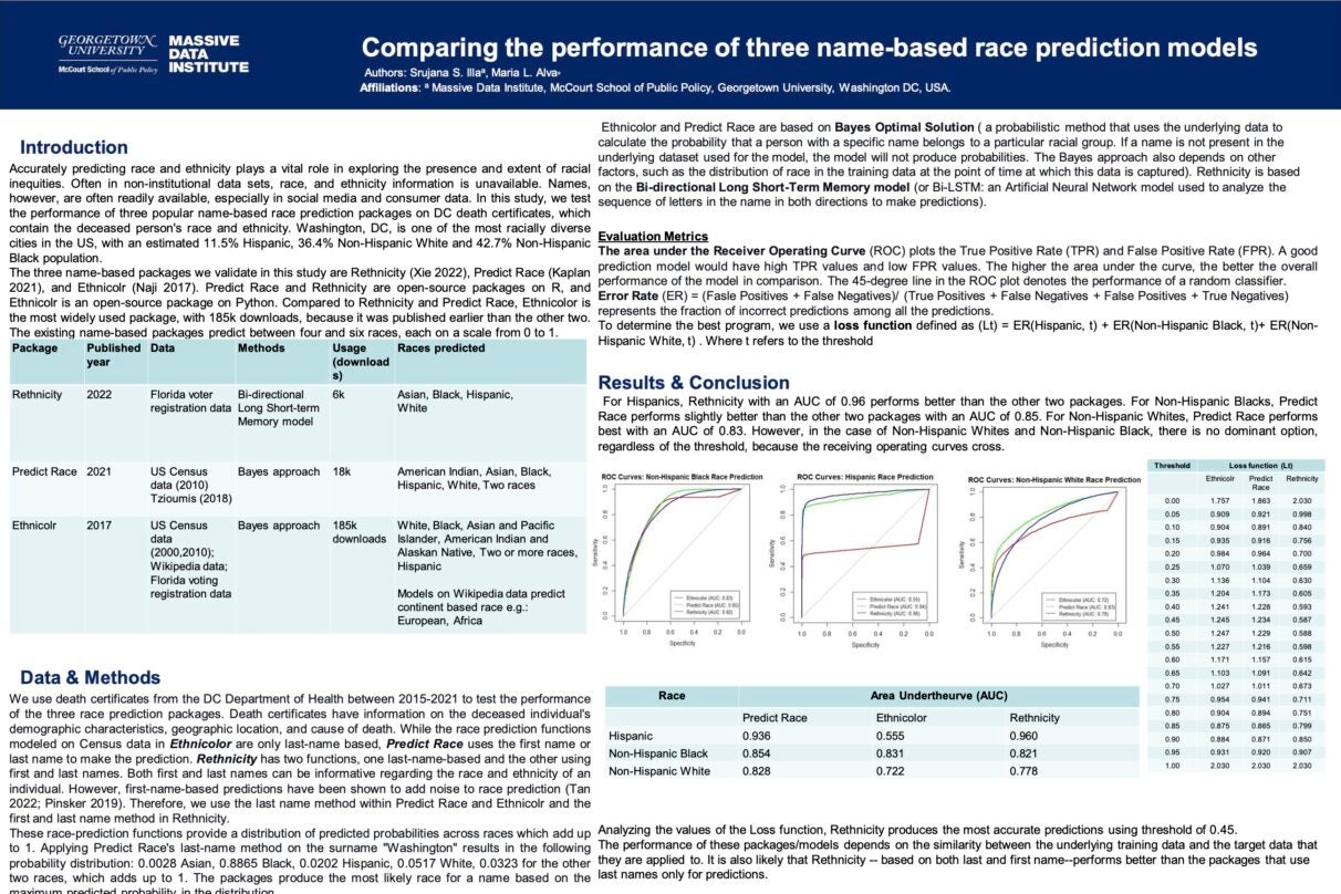 Sai Srujana Illa ’23 - MDI Scholars Spring 2023 Research Showcase ...