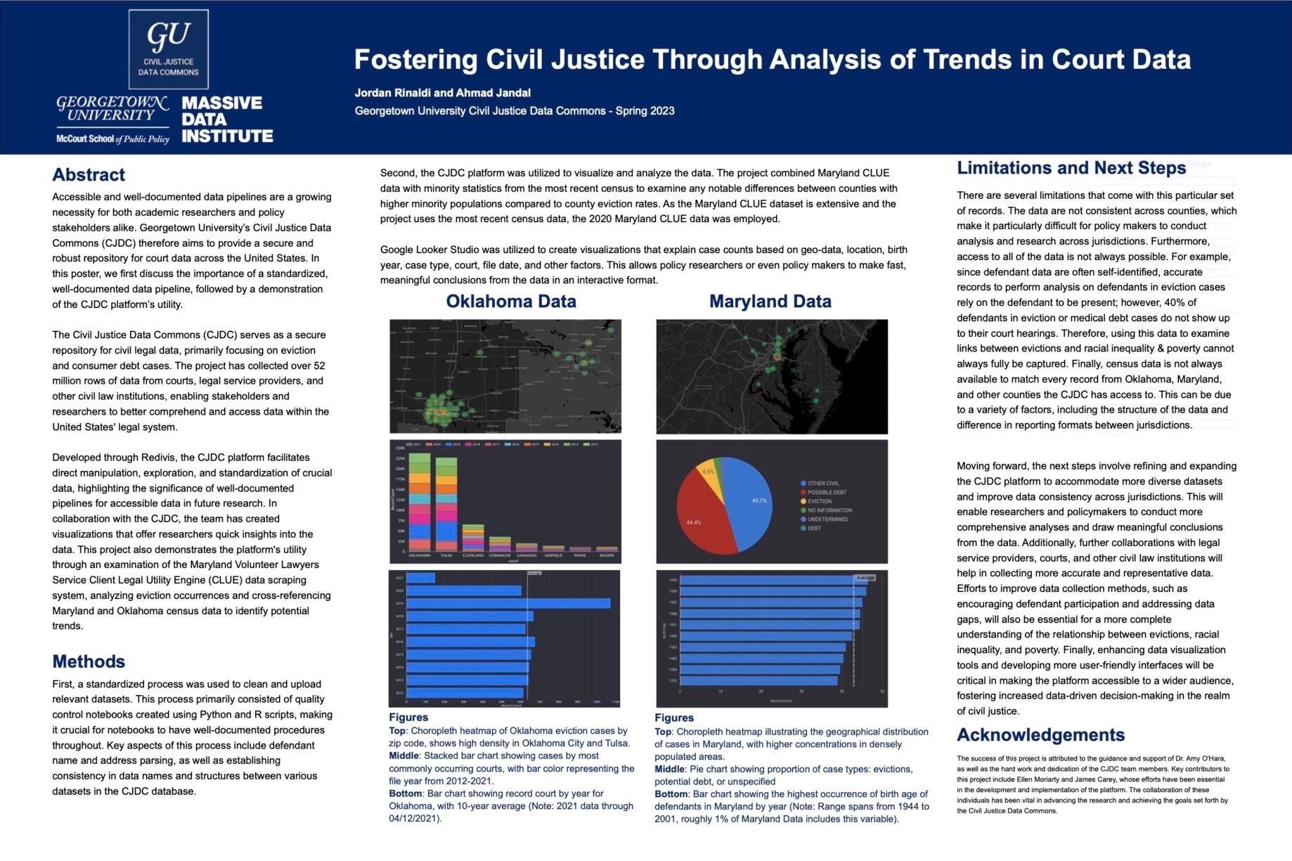 Ahmad Jandal ’23 and Jordan Rinaldi ’23 - MDI Scholars Spring 2023 ...