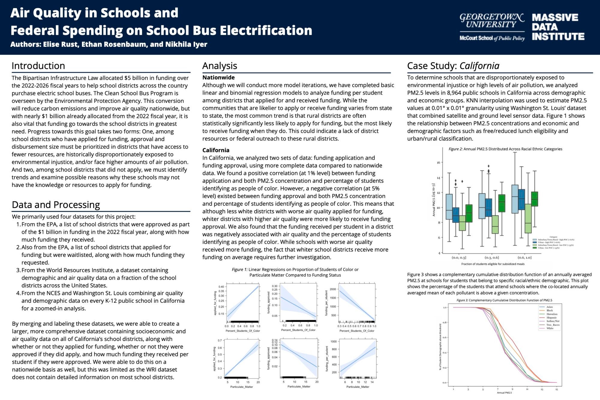Nikhila Iyer ’23, Ethan Rosenbaum ’23, and Elise Rust ’23 - MDI ...