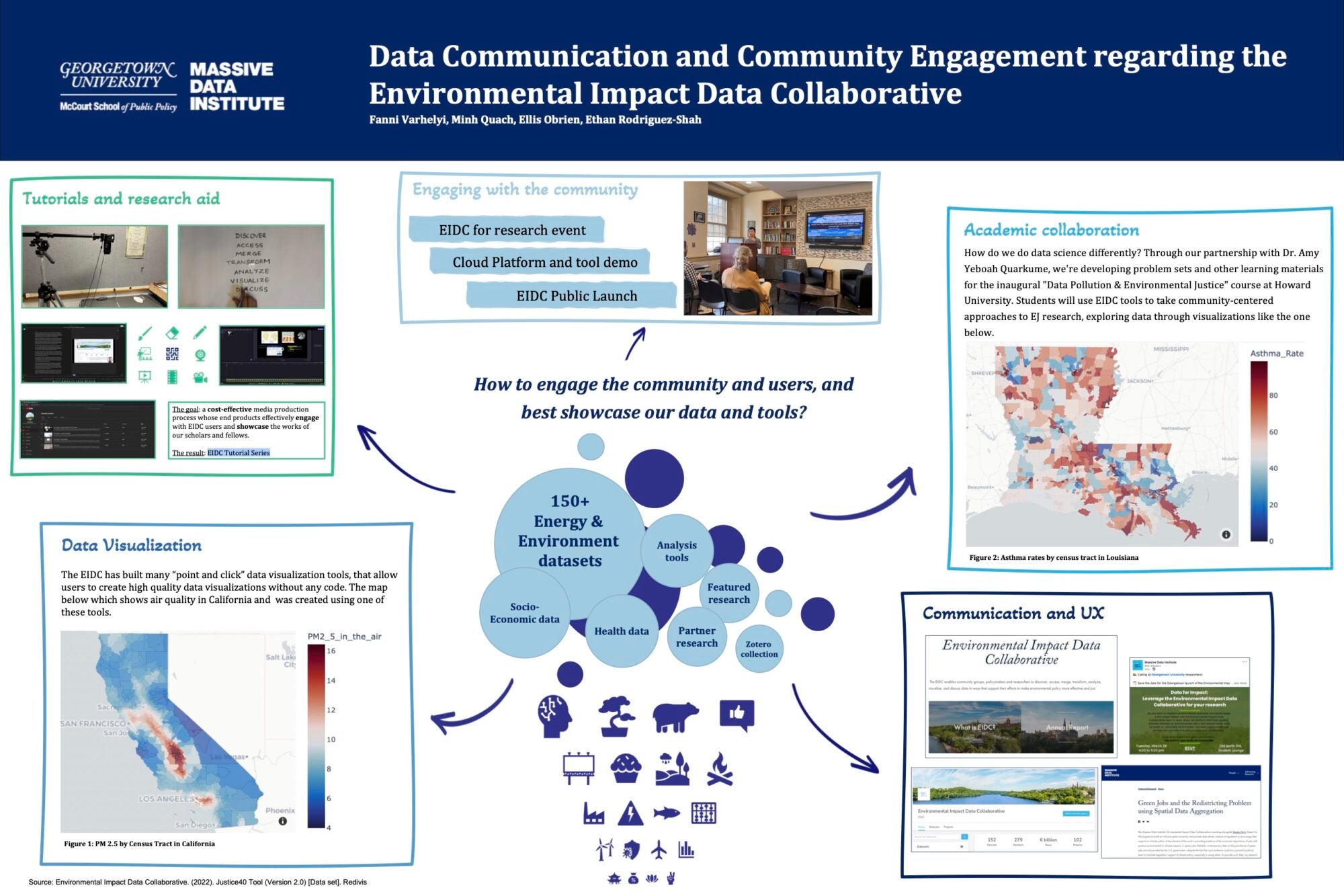 Ellis Obrien ’23, Minh Quach ’24, Ethan Rodriguez-Shah ’24, and Fanni ...