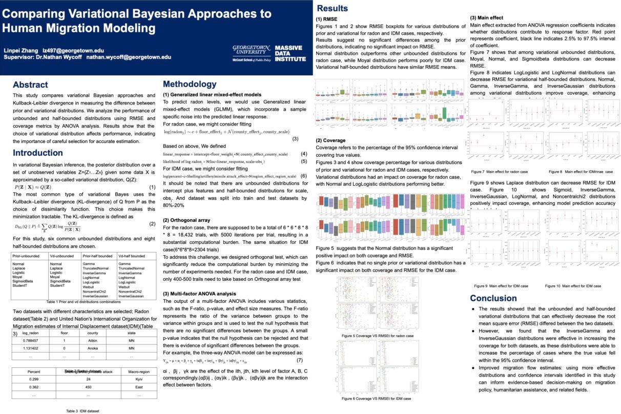 Linpei Zhang ’23 - MDI Scholars Spring 2023 Research Showcase Poster ...