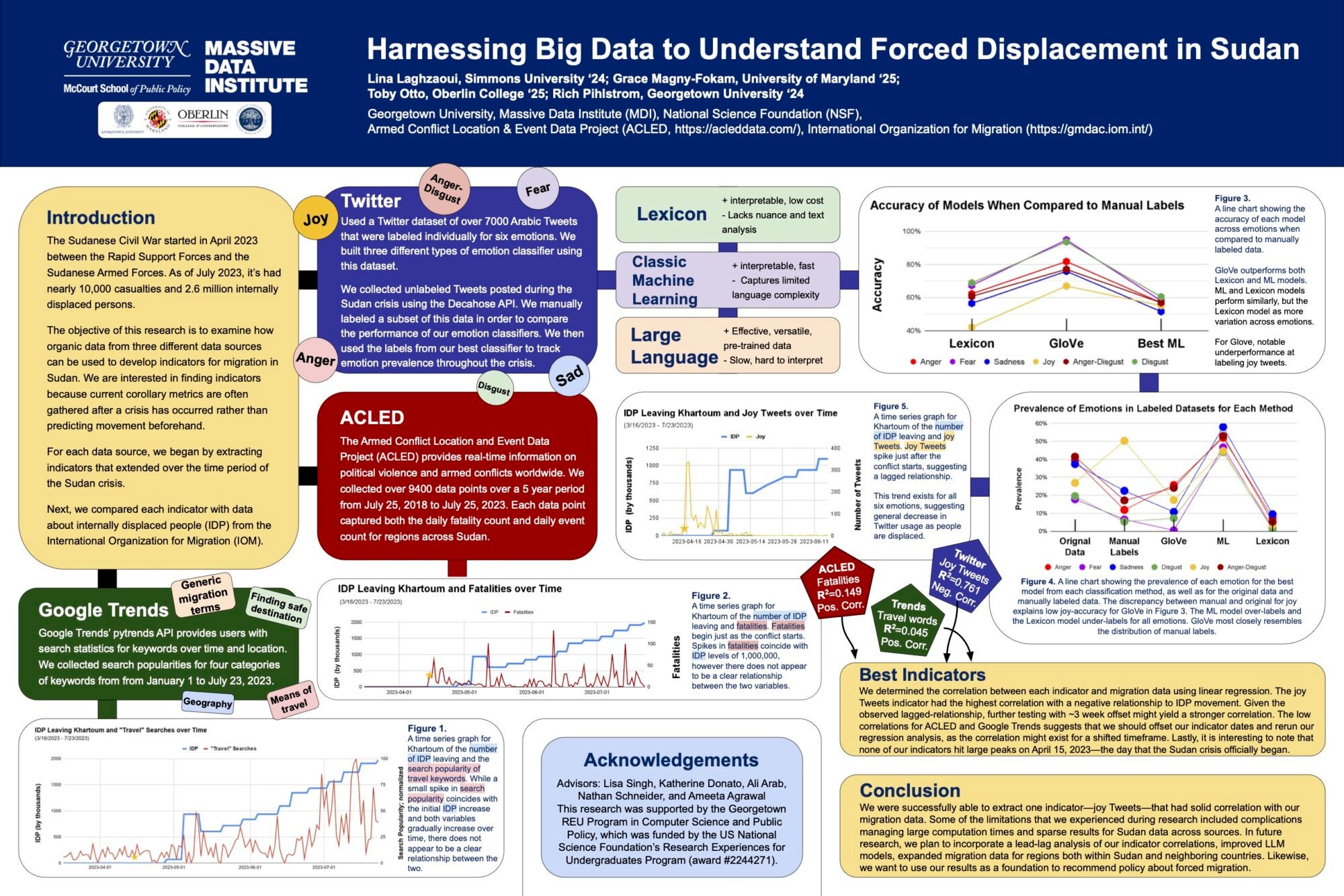 Lina Laghzaoui ‘24, Grace Magny-Fokam ‘25, Toby Otto ‘25, and Rich ...