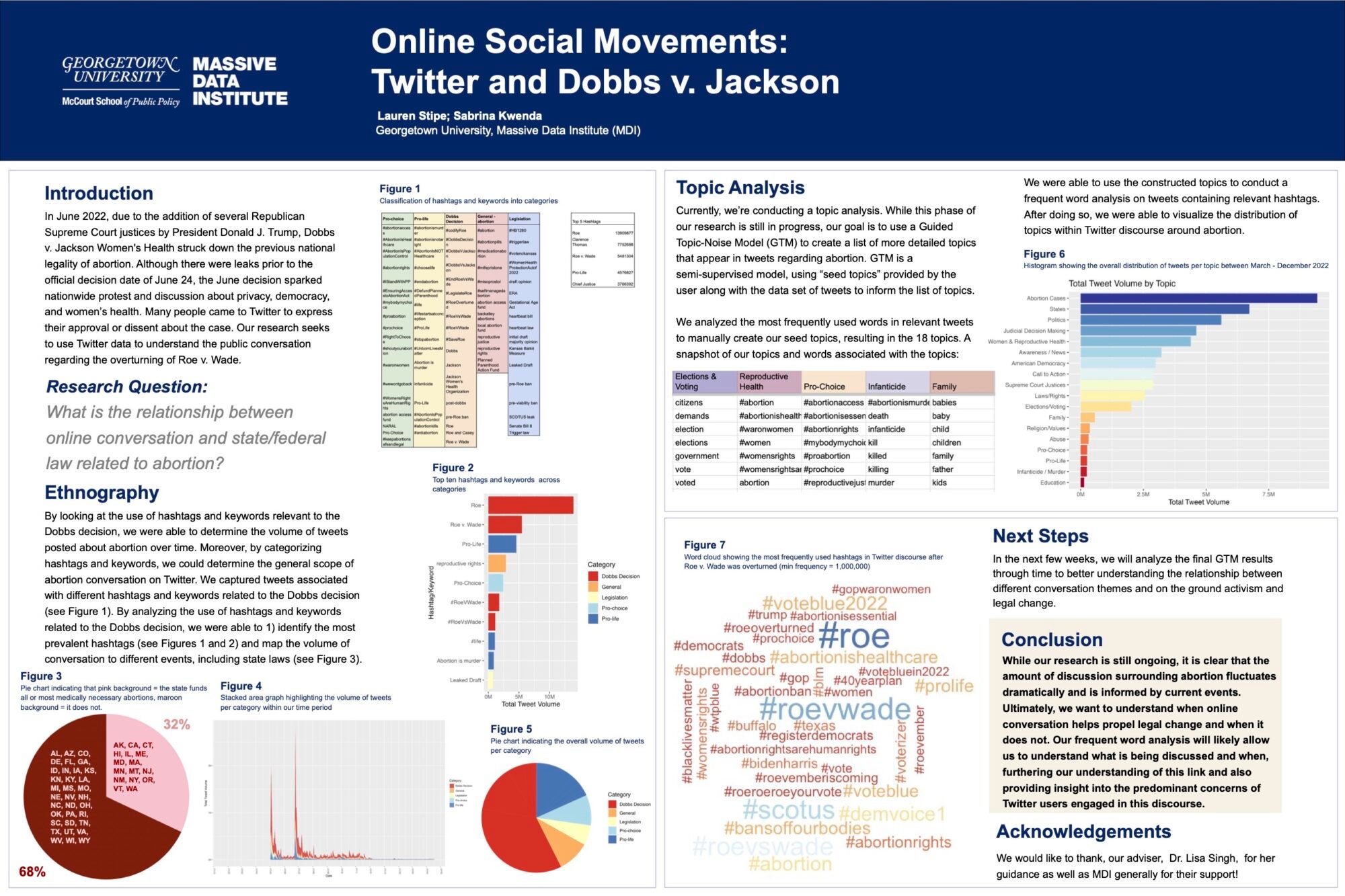Lauren Stipe '25 and Sabrina Kwenda '24 - MDI Scholars Summer 2023 ...