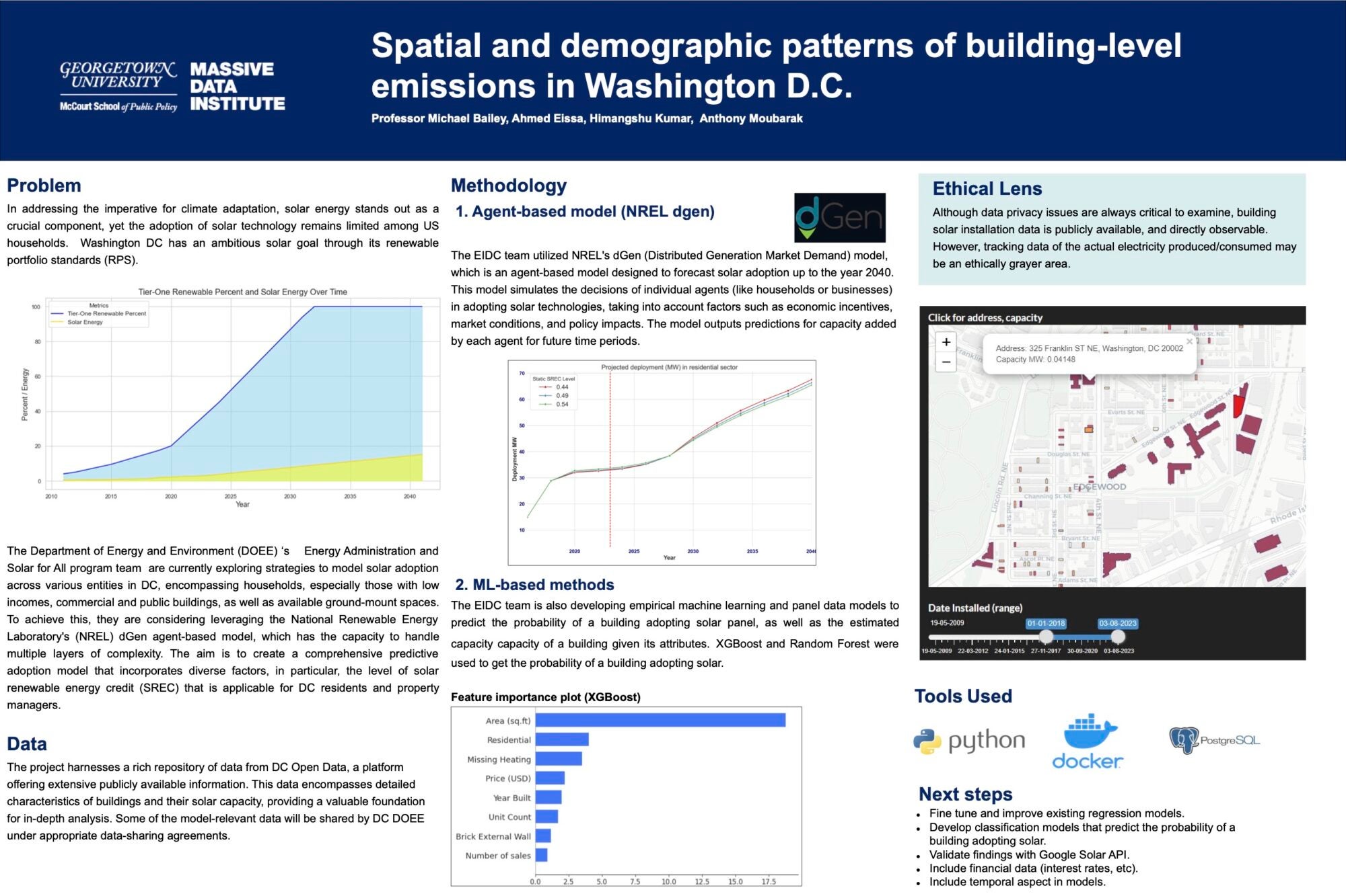 Himangshu Kumar ’24 and Anthony Moubarak ’24– MDI Scholars Fall 2023 ...
