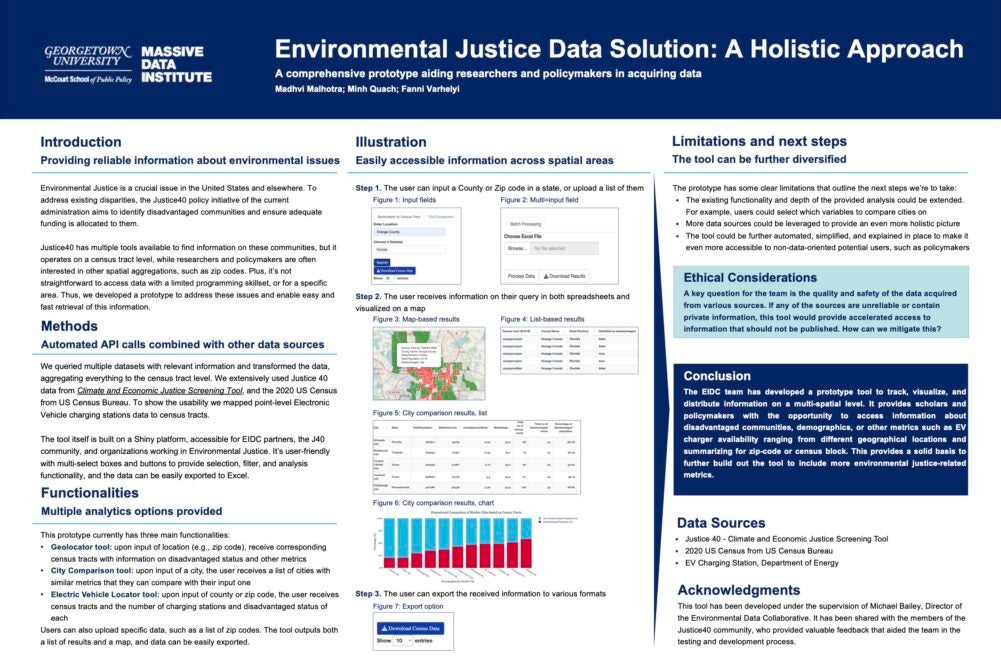 Madhvi Malhotra ’24, Minh Quach ’24, and Fanni Varhelyi ’24 – MDI ...