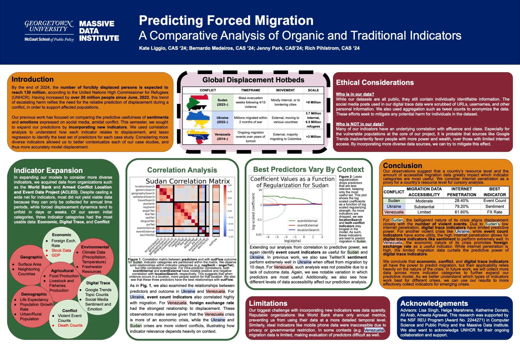 Kate Liggio ’24, Bernardo Medeiros ’24, Jenny Park ’24, and Rich Pihlstrom ’24 – MDI Scholars ...